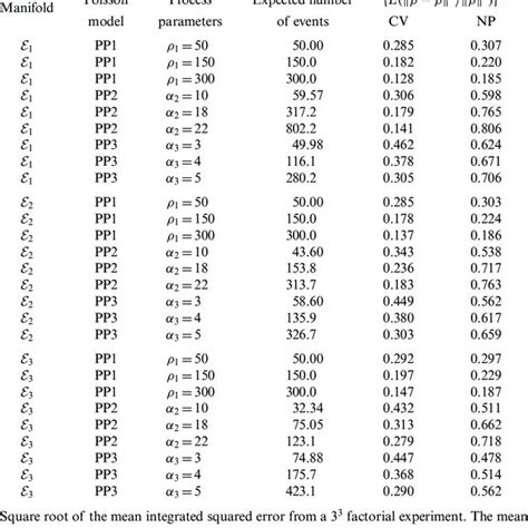 Performance Of Kernel Intensity Estimators Download Scientific Diagram