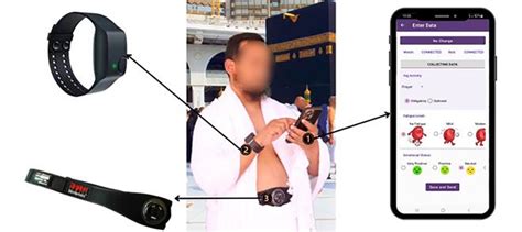 Hamad Al Jassmi On Linkedin Open Dataset For Predicting Pilgrim Activities For Crowd Management