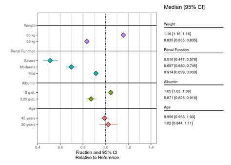 Merge Expo 3 Nonmem Bayesian Estimation With Bbrbayes Covariate