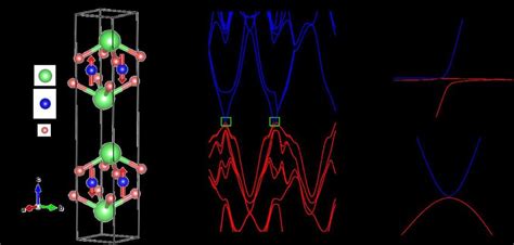 Magnetic Dirac Nodal Loop Semimetal Mp 505016 Csmnas A Crystal And