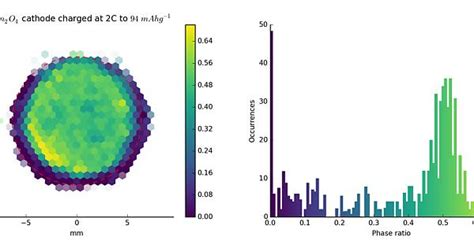 Mapping The State Of Charge Of A Lithium Ion Battery Cathode Imgur