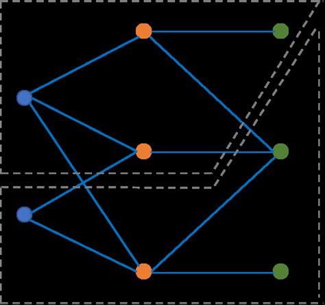 An Example Of Tripartite Graph Co Clustering Problem Download Scientific Diagram