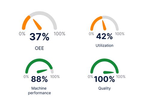 Machine Monitoring System To Track Oee Jitbase