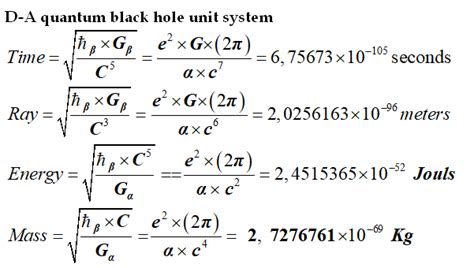 Quantum Gravity Constants