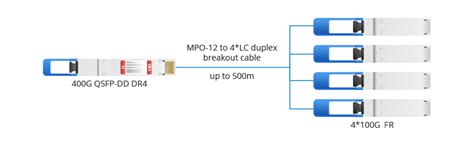 Qsfp Transceiver Know The Different Types And Their Differences Wtqm
