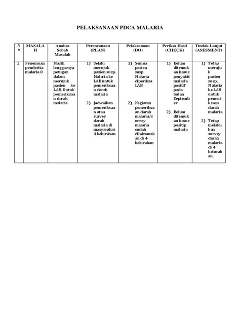 Pelaksanaan Pdca Malaria Pdf