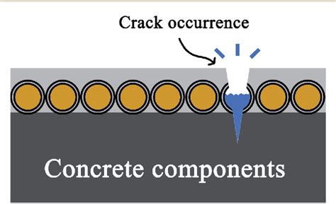 Figure 1 From Microcapsule Encapsulated With Leuco Dye As A Visual