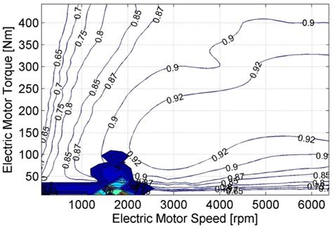 Simulated Electric Motor Torque Distribution Points During Nedc For Hev