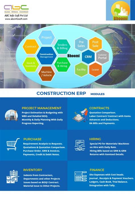 Construction Enterprise Resource Planning Free Demo Available Single