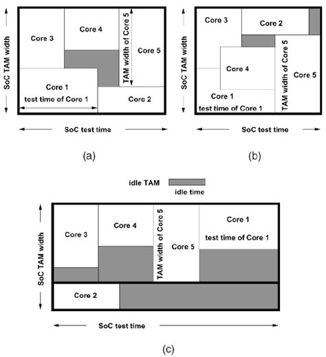 Four Tam Models A Constant Tam B Variable Tam C Distributed