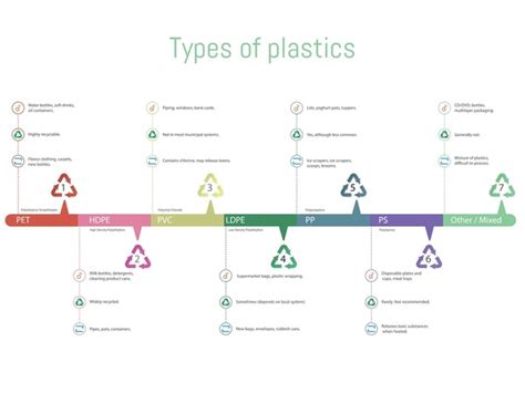 75 Resultados De Imágenes Fotos De Stock E Ilustraciones Libres De Regalías Para Chart Recycle