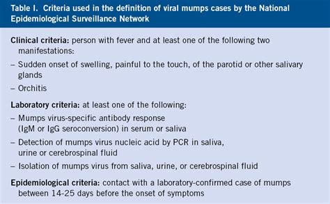 Parotid Gland Swelling Differential Diagnosis