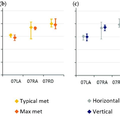Modelled Minimum Maximum And Average Probability Of Detection Ranges