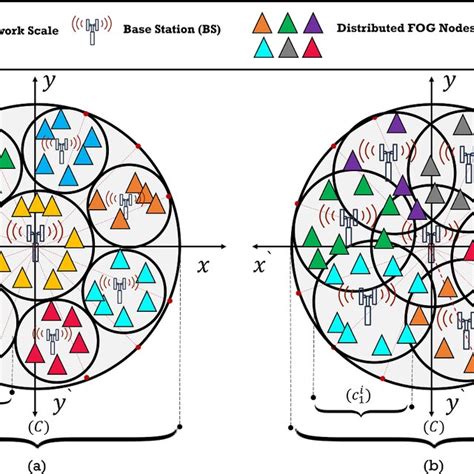 The Proposed Sdn Fog Conceptual Design Architecture Download