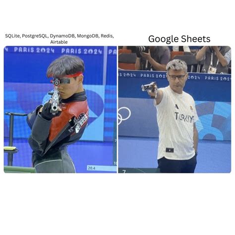 Its Been A Little Over A Year Since I Saw Zuhayeer Musas Post On How