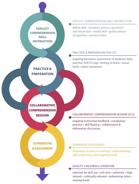 About Foundations And Frameworks