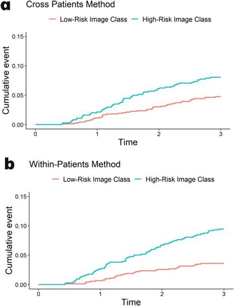 Predicting Early Breast Cancer Recurrence From Histopathological Images