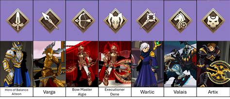 A While Back I Took A Crack At Making A Fate Holy Grail War Using The