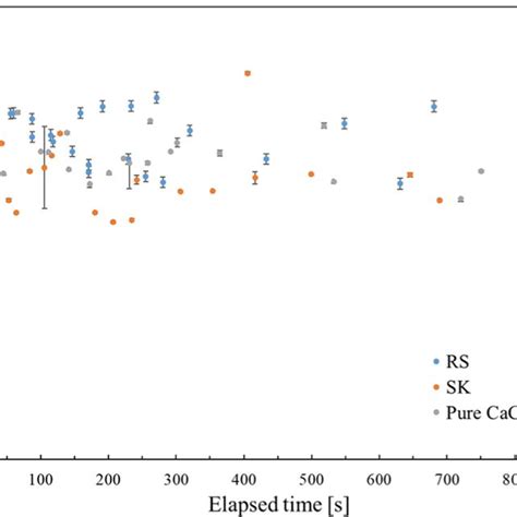 Evolution Of The Calcium Concentration For Calcite Dissolution In