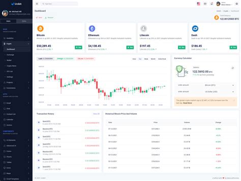 unikit responsive bootstrap 5 admin dashboard