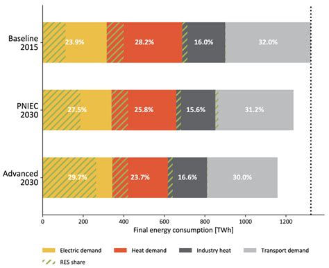 Multi Objective Optimization Model Eplanopt For Energy Transition