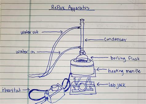 Reflux Apparatus Labeled Reflux Condensers Fisher Scientific