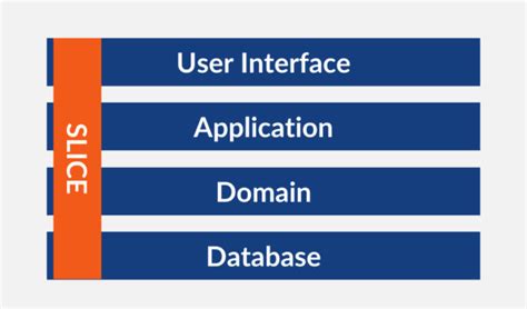 Vertical Slicing Agile The Key To Effective Agile Delivery