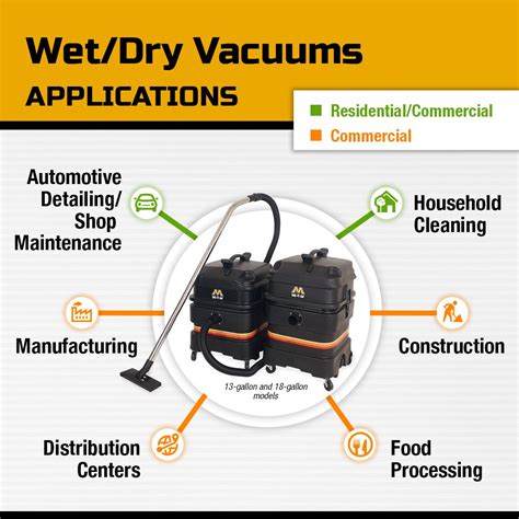 Tackle Any Job Big Or Small With Mi T Ms Versatile Wetdry Vacuums