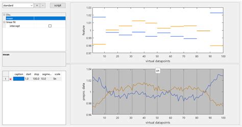 Jsss Dav3e A Matlab Toolbox For Multivariate Sensor Data Evaluation