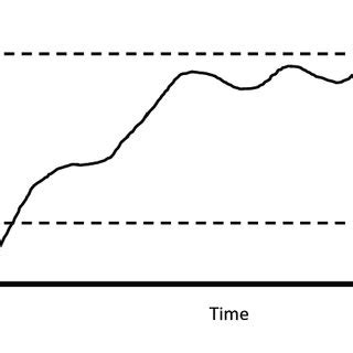 An Example Of A Sexual Excitement Curve During A Sexual Encounter Download Scientific Diagram