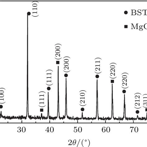 Xrd Pattern Of Bstmgo Ceramic Slice Download Scientific Diagram
