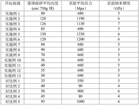 玻璃强化方法与流程