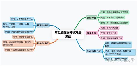 什么是数据分析？常见方法全解析 知乎