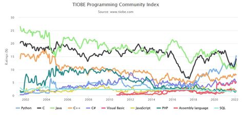 Dee Dee Walsh On Linkedin Python Programming
