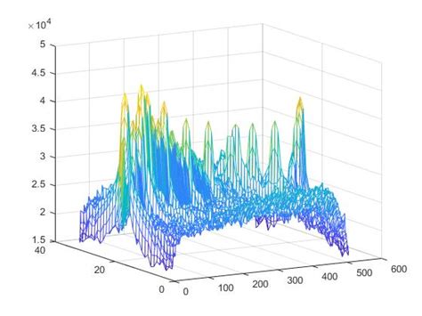 CCS IWR ISK IWR ISK TDM MIMO ADC Data False Target At Zero Doppler Question Sensors