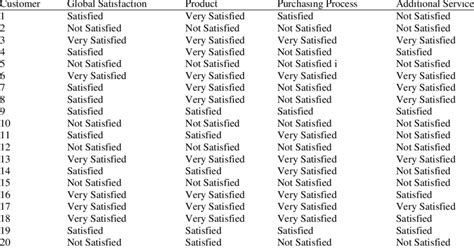 Data For The Numerical Example Download Table
