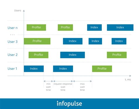 Alternatywa Dla Jmeter Czyli Testowanie Wydajności Z Locust Cz1
