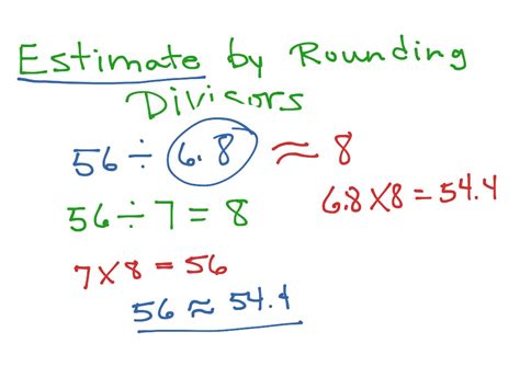 What Is The Estimated Quotient