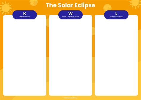 Solar Eclipse Kwl Chart For Teachers Perfect For Grades 1st 2nd 3rd
