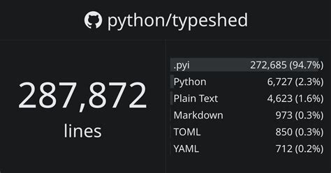 Python Typeshed Ghloc