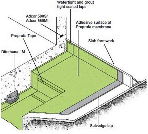 Preprufe® 800 Pa Post Applied Self Adhesive Waterpoof Membrane Gcp Applied Technologies