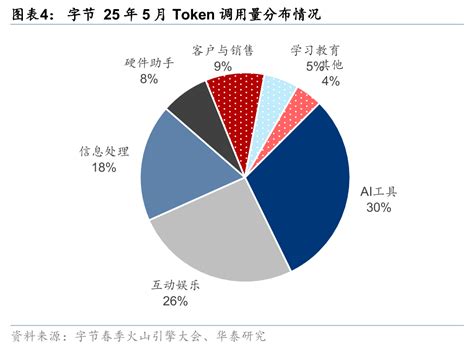 华泰 计算机：从token角度，测算ai算力需求推理新浪财经新浪网