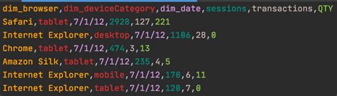 Solved I M Trying To Group These Values In A CSV File By Chegg