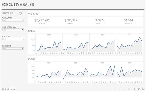Power Bi Vs Tableau The Pros And The Cons The Data School