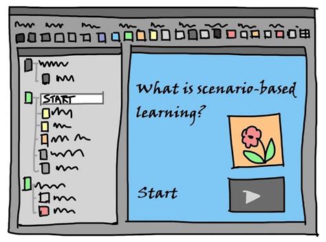 Scenario Based Learning In The Virtual Classroom Virtual Learning Guide