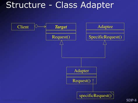 Ppt 10 Structural Pattern Powerpoint Presentation Free Download