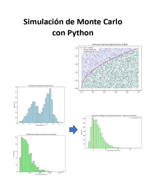 Simulacion De Monte Carlo Con Python Pdf