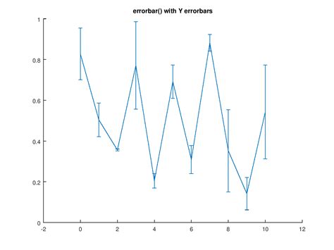 Function Reference Errorbar