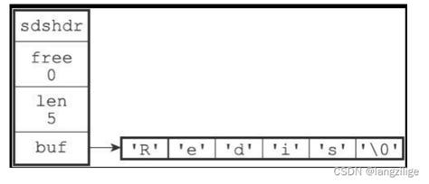 Redis 底层原理学习之 字符串redis 底层字符串 Csdn博客 Redis 底层原理学习之 字符串redis 底层字符串 Csdn博客