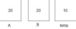 Algorithm And Flowchart To Swap Two Numbers GET EDUCATE